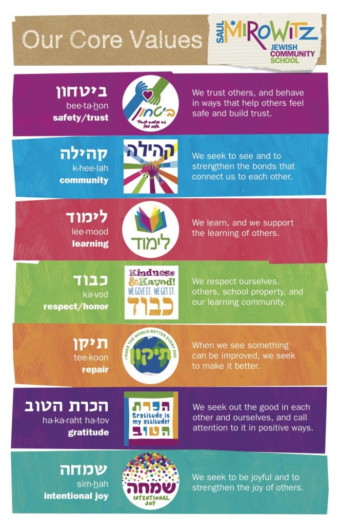 Mission & Vision - Saul Mirowitz Jewish Community School